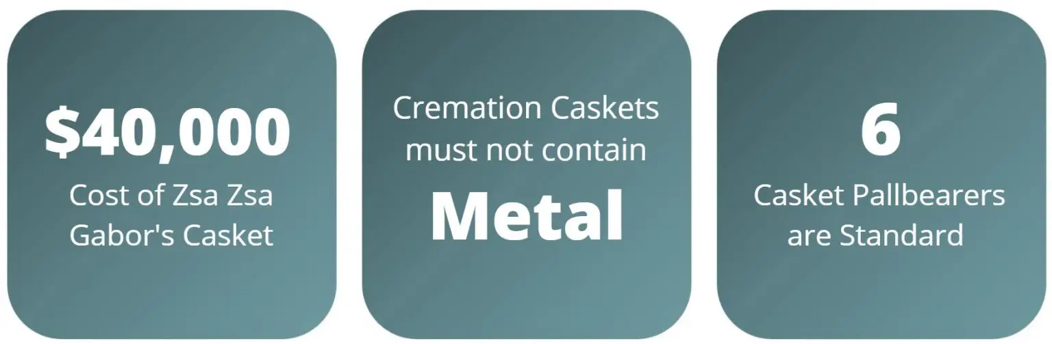 Cheapest Caskets - What No One Tells You About [2025 Guide]